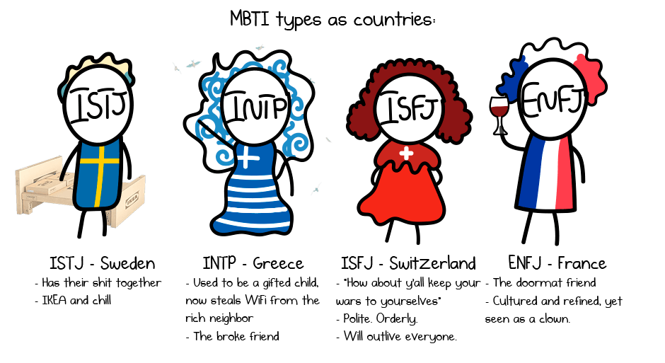 Read MBTI Webcomic :: MBTI Types As Countries | Tapas Comics