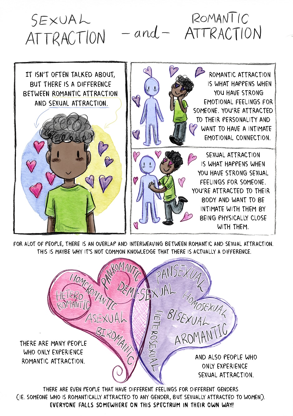 Read How to Be Ace: Navigating asexuality :: Some basic info about ...