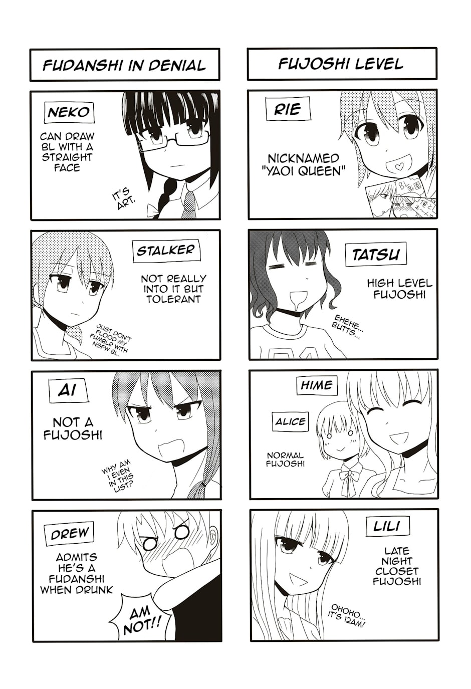 Read The Society of Fujoshi Cat Ladies :: Fujoshi Level | Tapas Comics