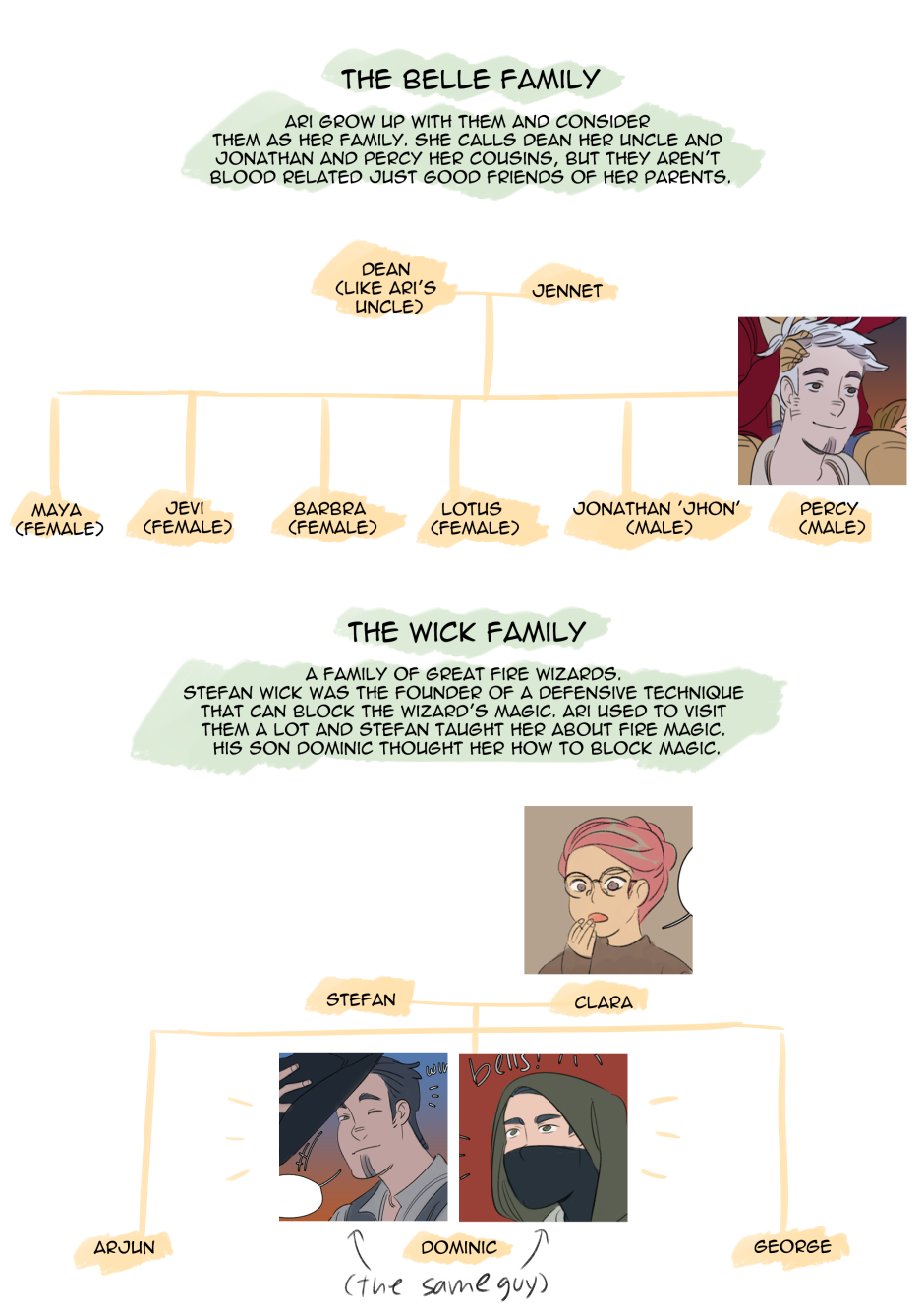Read The Blue Witch :: family tree | Tapas Comics
