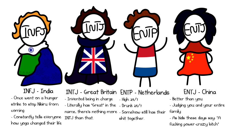 Read MBTI Webcomic :: MBTI Types As Countries | Tapas Comics