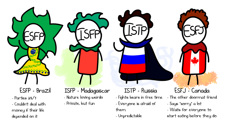 Read MBTI Webcomic :: MBTI Types As Countries | Tapas Comics