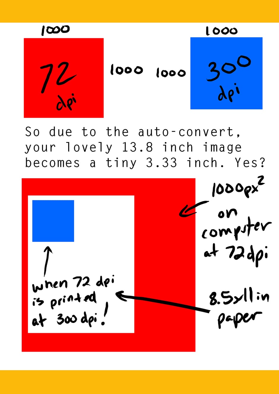 Read How to Make Comics :: Margins and Paper Sizes | Tapas Comics