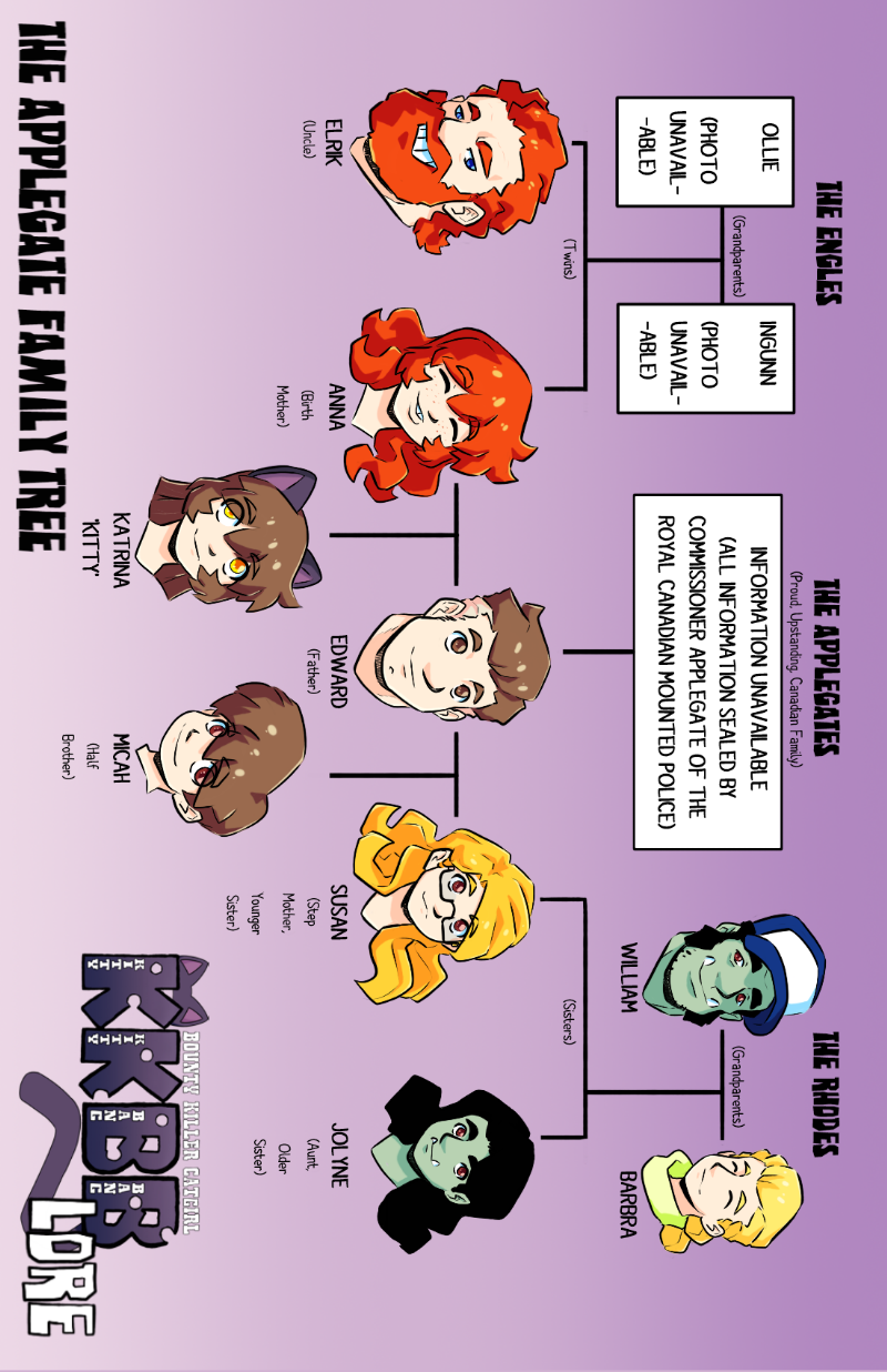 Read Kitty Kitty Bang Bang :: KKBB Lore: Applegate Family Tree | Tapas ...