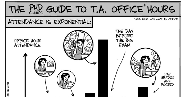Read Best of PHD Comics :: The Guide to T.A. Office Hours | Tapas Comics