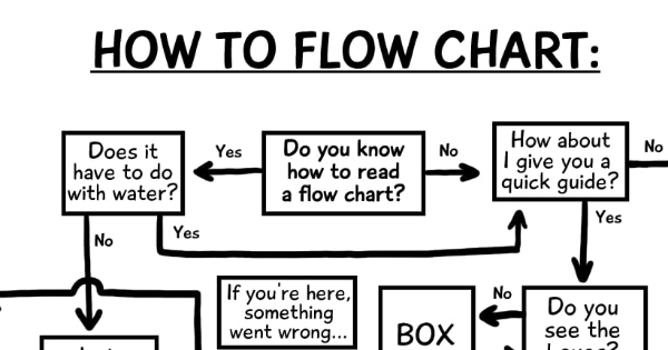 Read Sketchy Antics :: Flow Chart | Tapas Comics