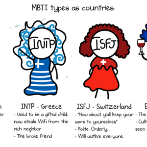 Read MBTI Webcomic :: MBTI Types As Countries | Tapas Comics